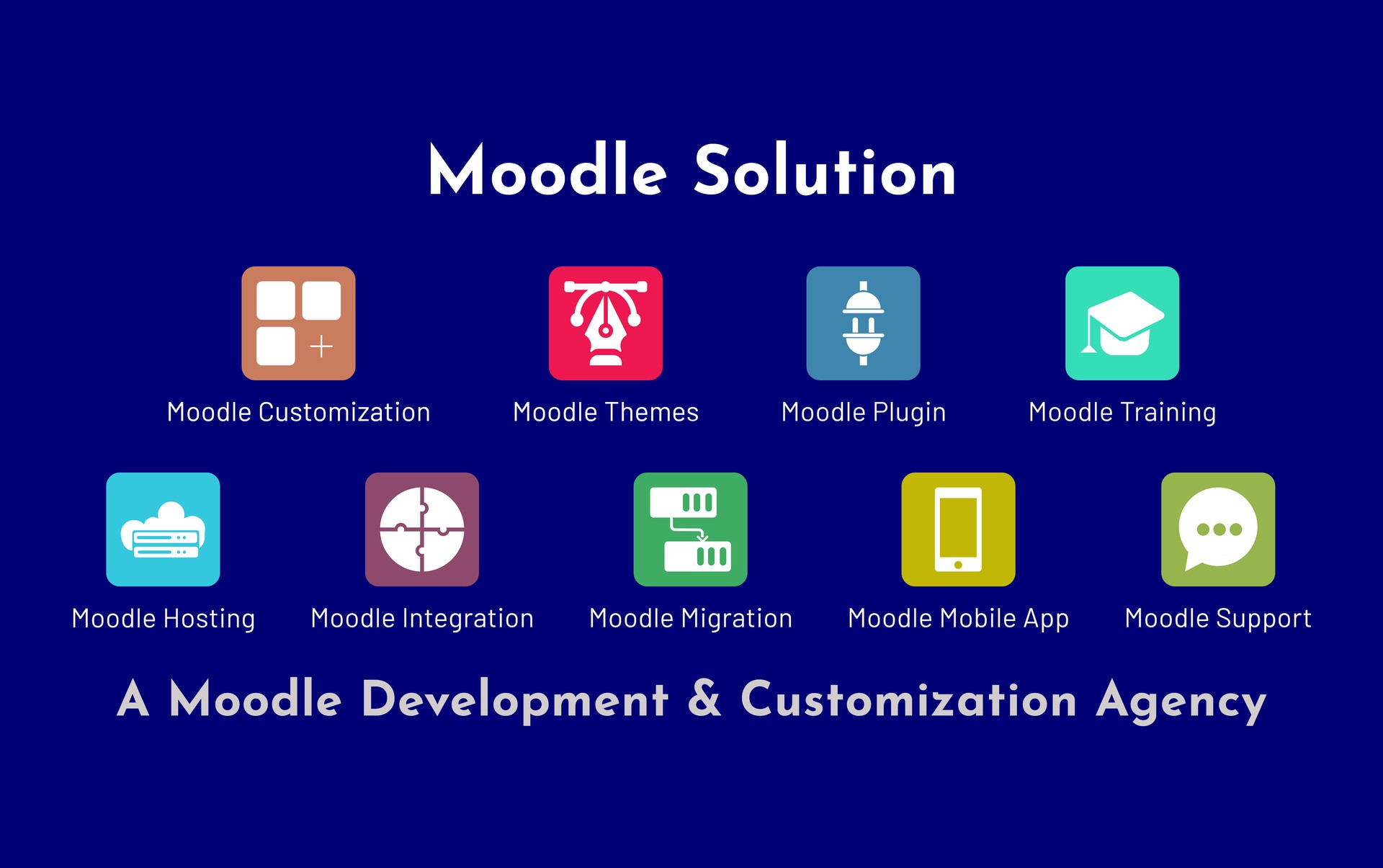 Best Moodle Customization Moodle Solution 